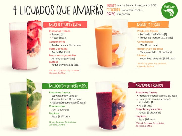 Licuados nutritivos - Bulevip